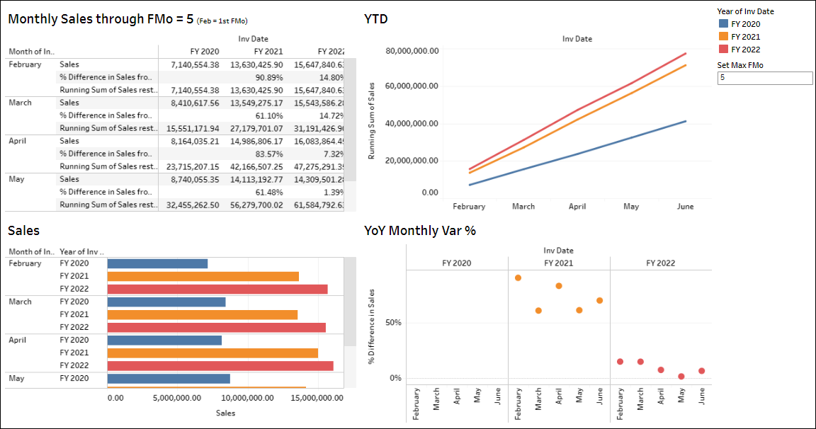 Orange Belt: Report Design Part 3