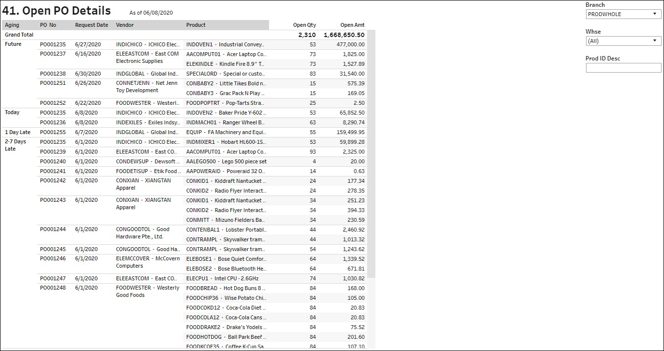 ERP Templates for Advanced Edition