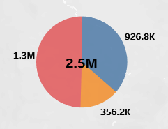 Tableau Customizing Number Units