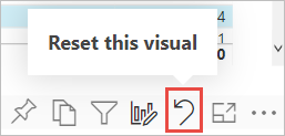 Personalized Visuals