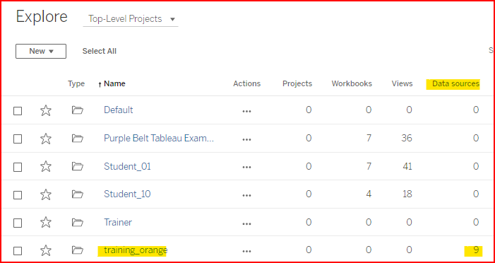 Tableau Projects