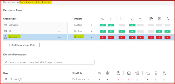 Tableau Permissions