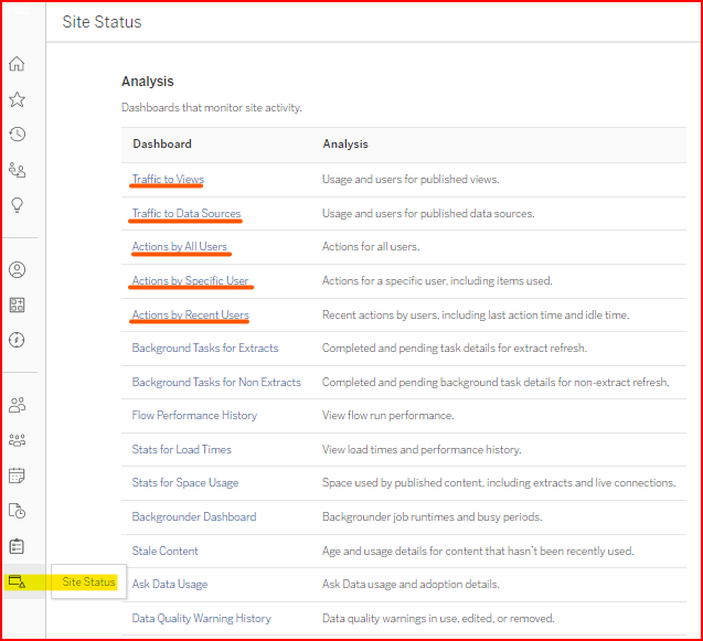 Reviewing the site status