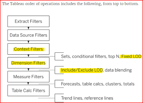 LOD calculations - the next level