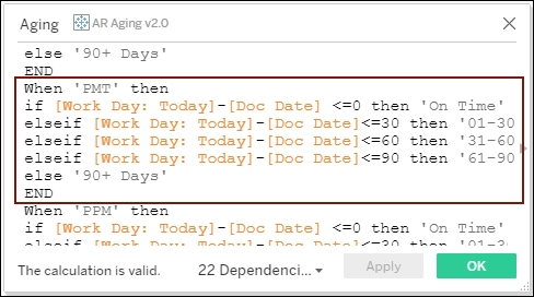 Aging Buckets in Advanced Analytics by DataSelf