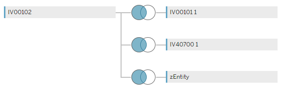 Microsoft Dynamics GP Pre-mapped Data Warehouse Tables