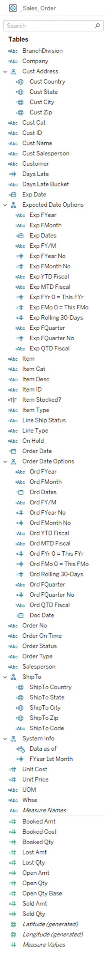 Tableau Enterprise: SO Sales Order