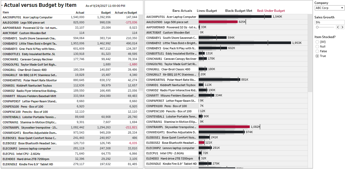 Tableau Enterprise: SI Sales Invoice