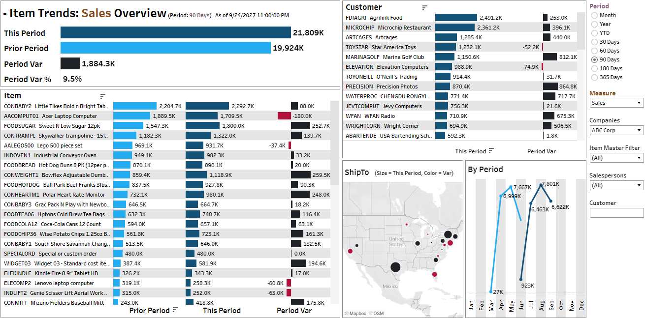 Tableau Enterprise: SI Sales Invoice