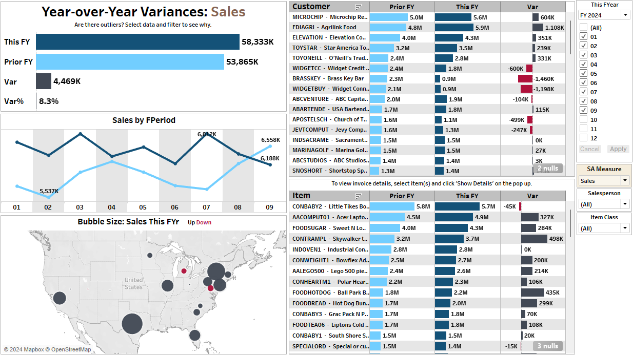 Tableau Pro: SI Sales Invoice