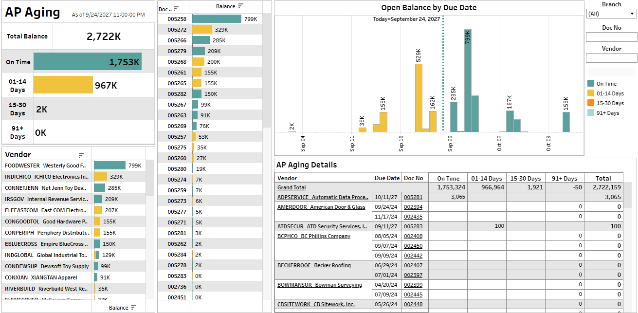 Tableau Pro: AP Aging Today