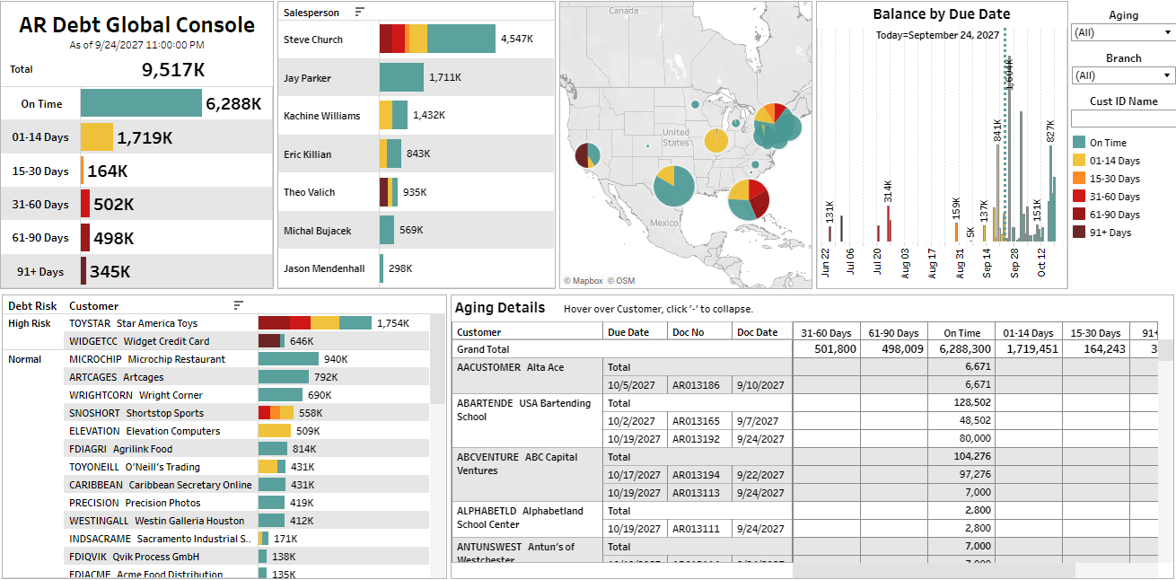Tableau Pro: AR Aging Today