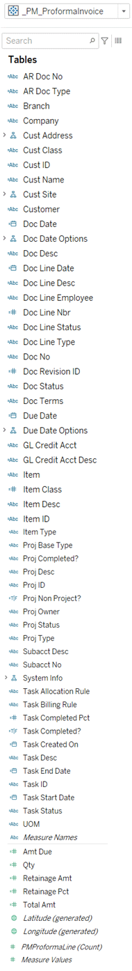 Tableau Enterprise: PM Proforma Invoice