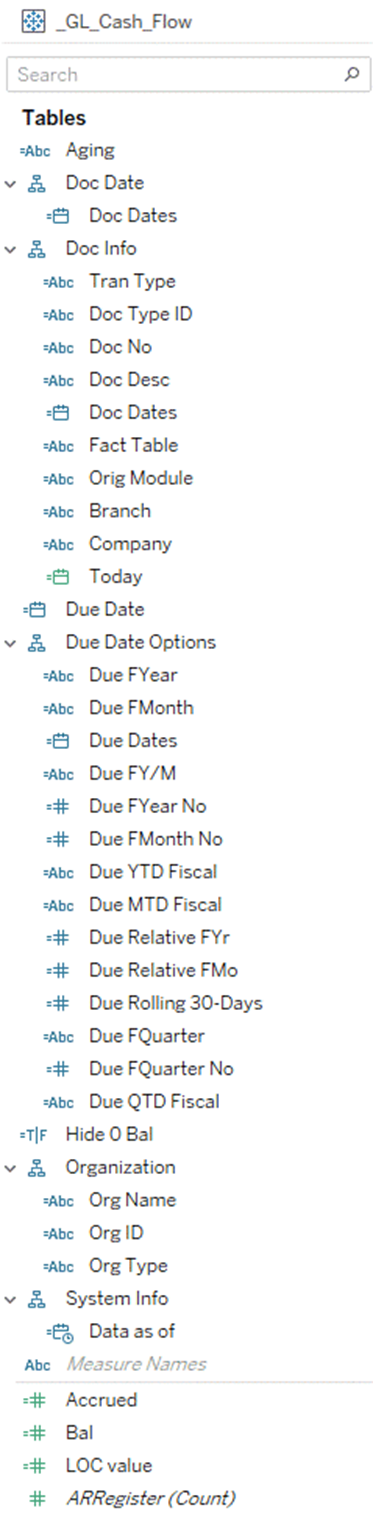Tableau Pro: CF Cash Flow Projection