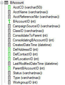 Acumatica Pre-Mapped Data Warehouse Tables