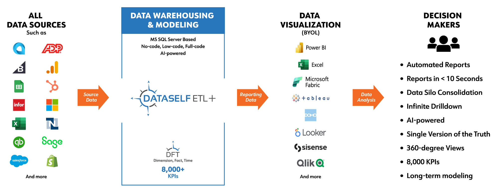 ETL+ System Diagrams: v2025.xx Beta