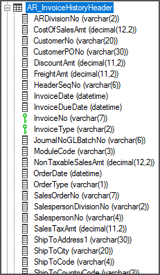 Sage 100 Pre-mapped Data Warehouse Tables