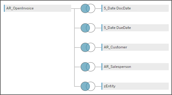 Sage 100 Pre-mapped Data Warehouse Tables