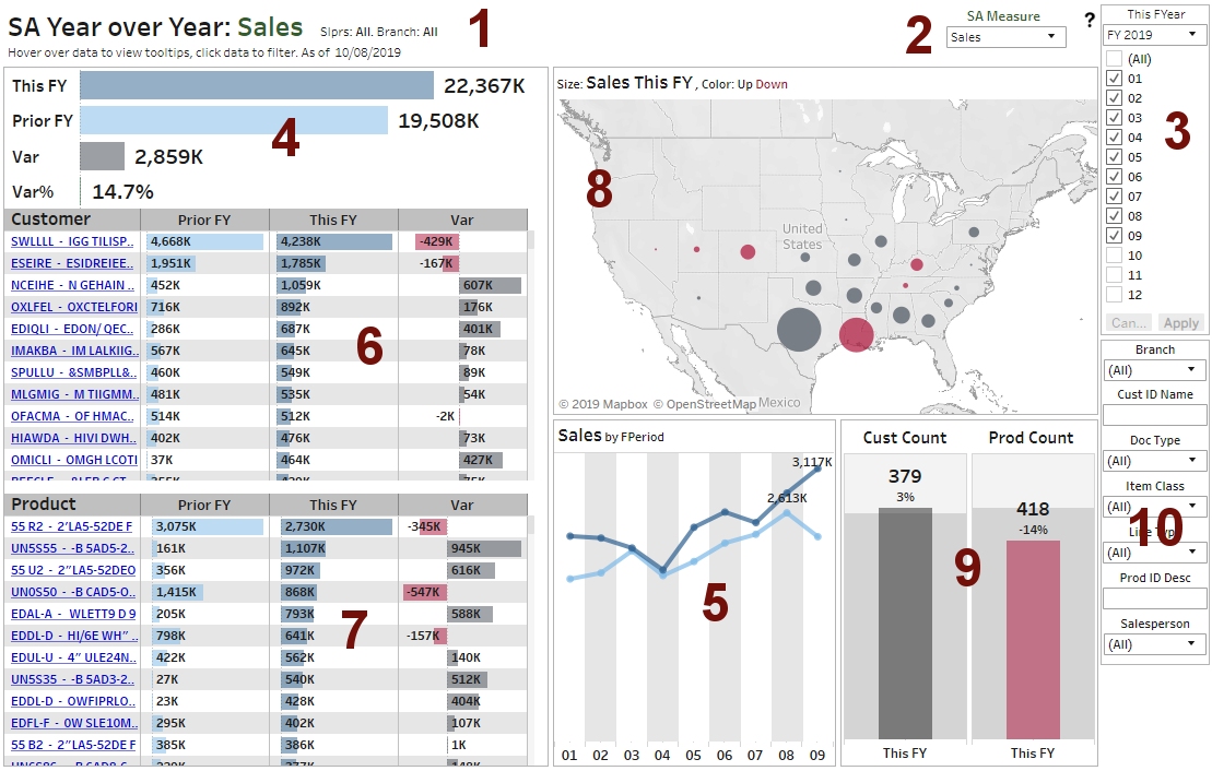 Sales YoY (Year over Year) Dashboard